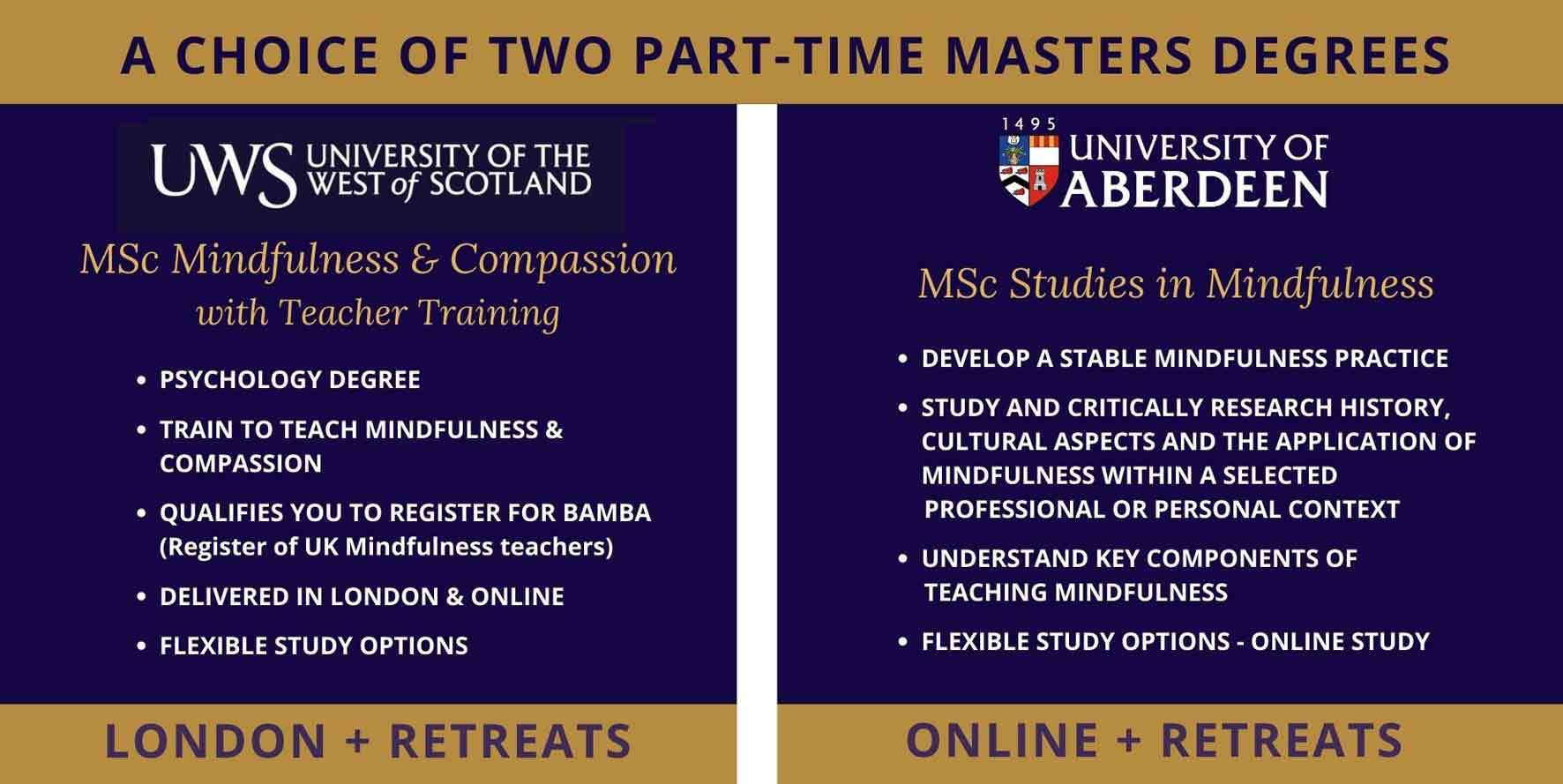 Mindfulness Degree Mindfulness Association