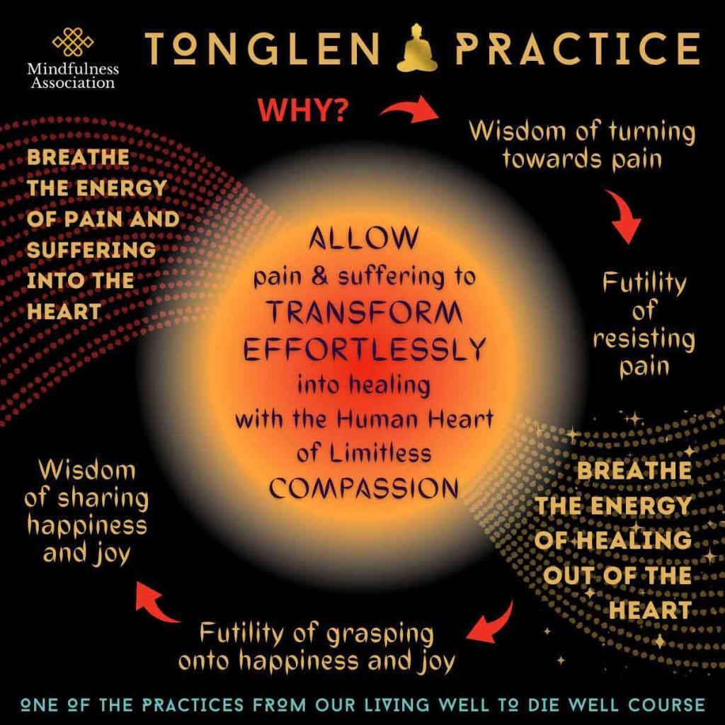 Tonglen in the Hospital - Mindfulness Association