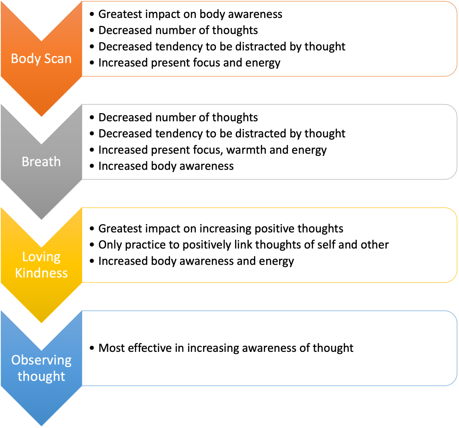 Mindfulness - A Journey Towards Acceptance - Guest Blogs - Mindfulness ...